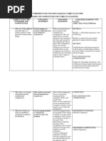 Unpacking Diagram Template: Transfer | PDF