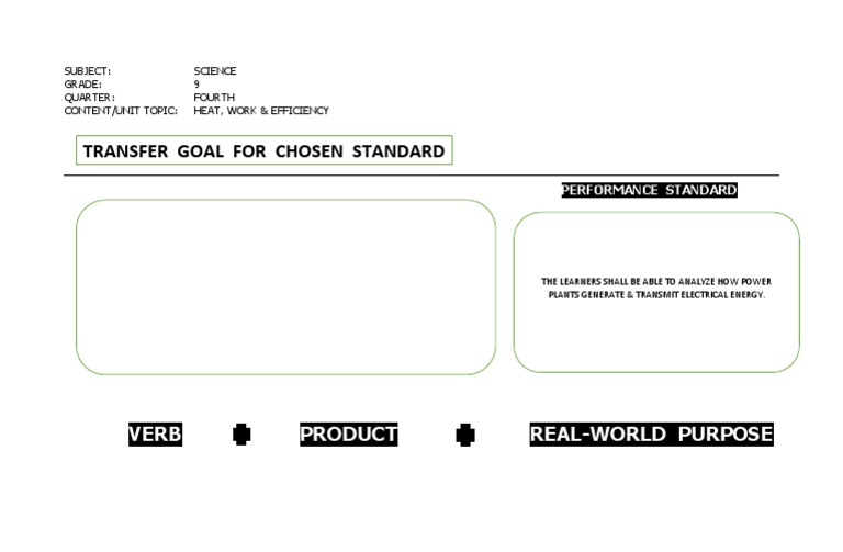 Transfer Goal For Chosen Standard | PDF | Science & Mathematics ...