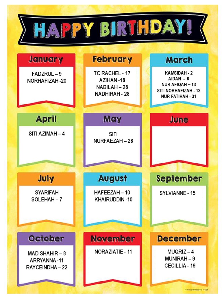 Birthday Chart | PDF