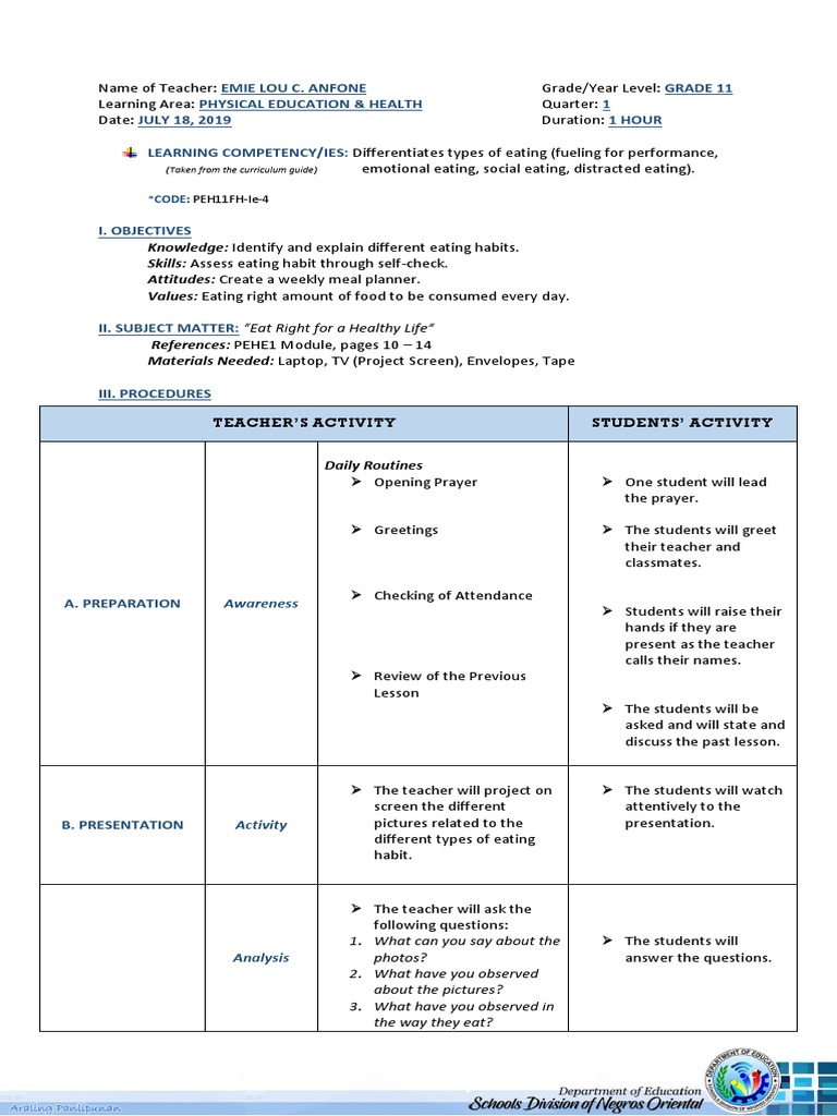 Different Types of Eating: Fueling Performance, Emotional Eating ...