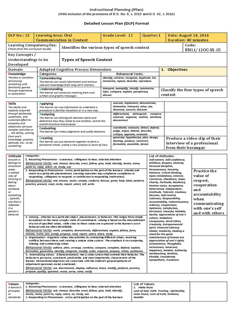 Detailed Lesson Plan (DLP) Format: (With Inclusion of The Provisions of ...