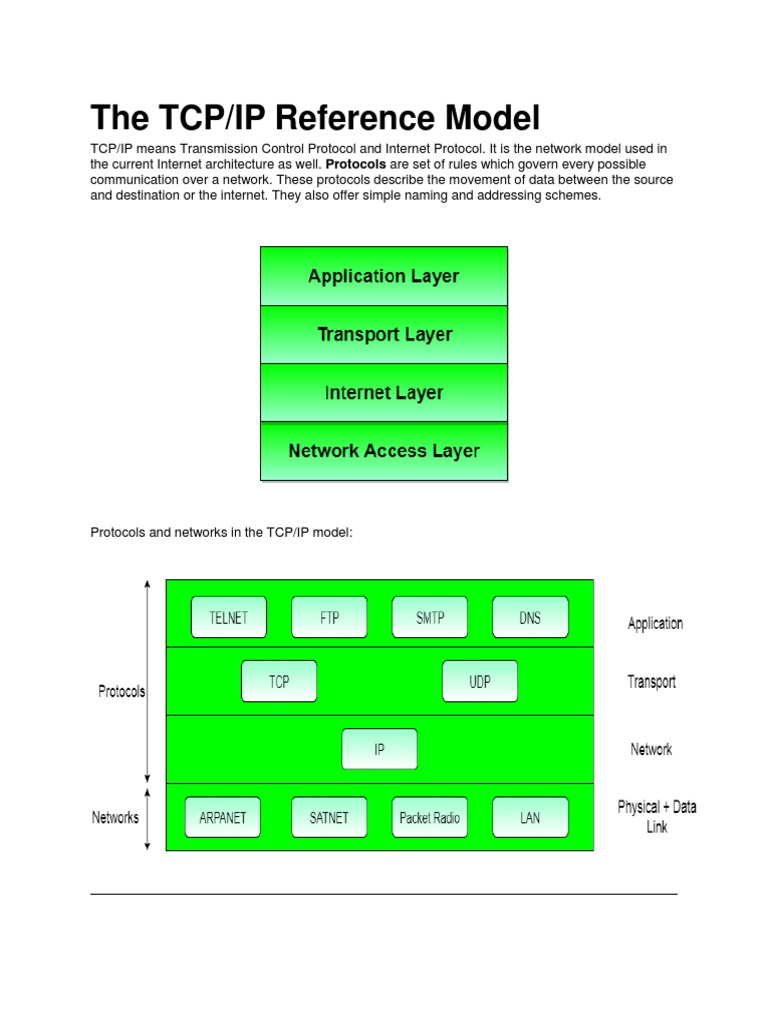 The TCP/IP Reference Model | Download Free PDF | Internet Protocol Suite | Internet Protocols