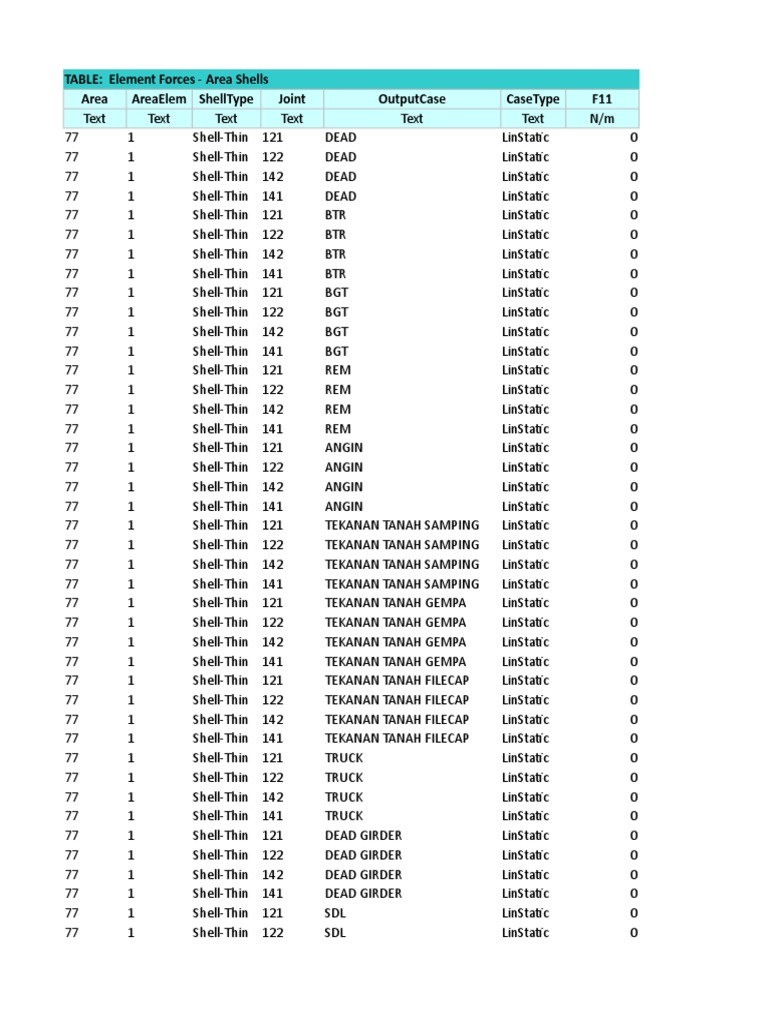 Table: Element Forces - Area Shells Area Areaelem Shelltype Joint ...