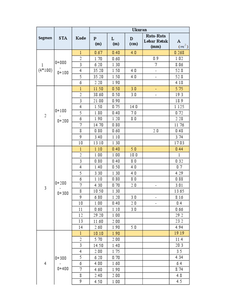 Perhitungan Metode Bina Marga | PDF