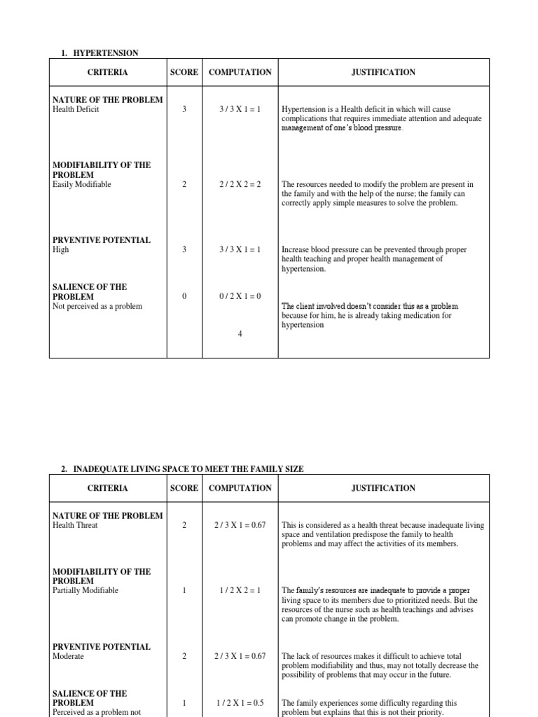 Hypertension Criteria Score Computation Justification | PDF ...
