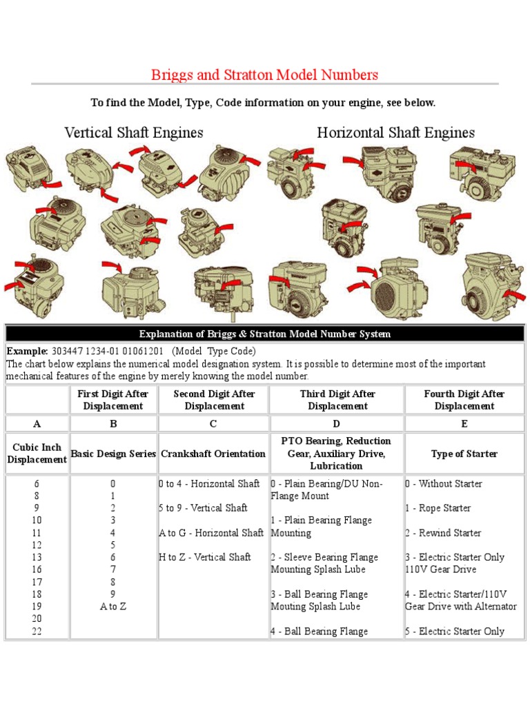 Understanding Briggs and Stratton Model Numbers | PDF | Bearing ...