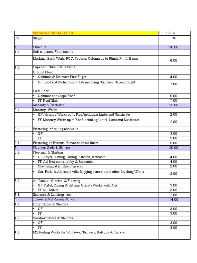 SCCPL RA Bill No-03 | PDF | Plumbing | Wall