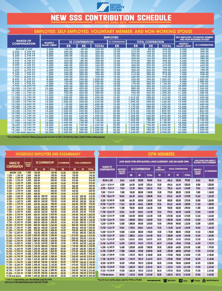 Contribution Table Flyer June 7 2019 Rev | PDF