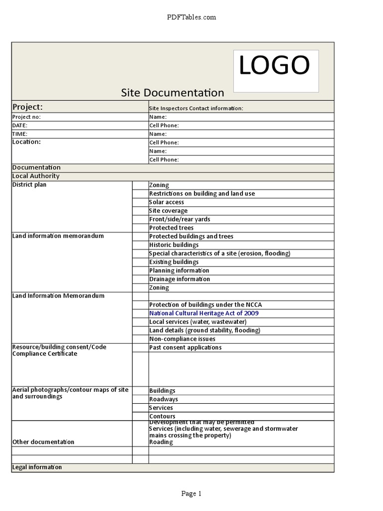 Site - Analysis - Checklist 2 | PDF | Flood | Stormwater