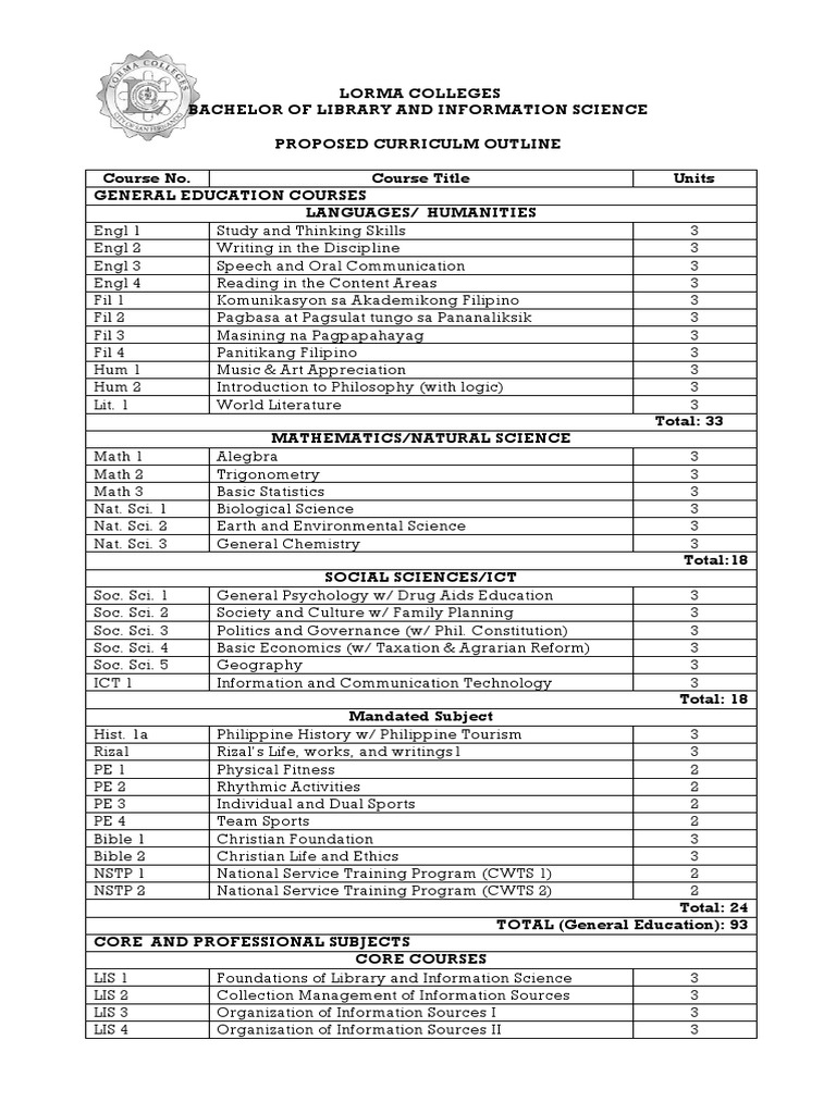 BLIS Course Curriculum | PDF | Curriculum | Libraries