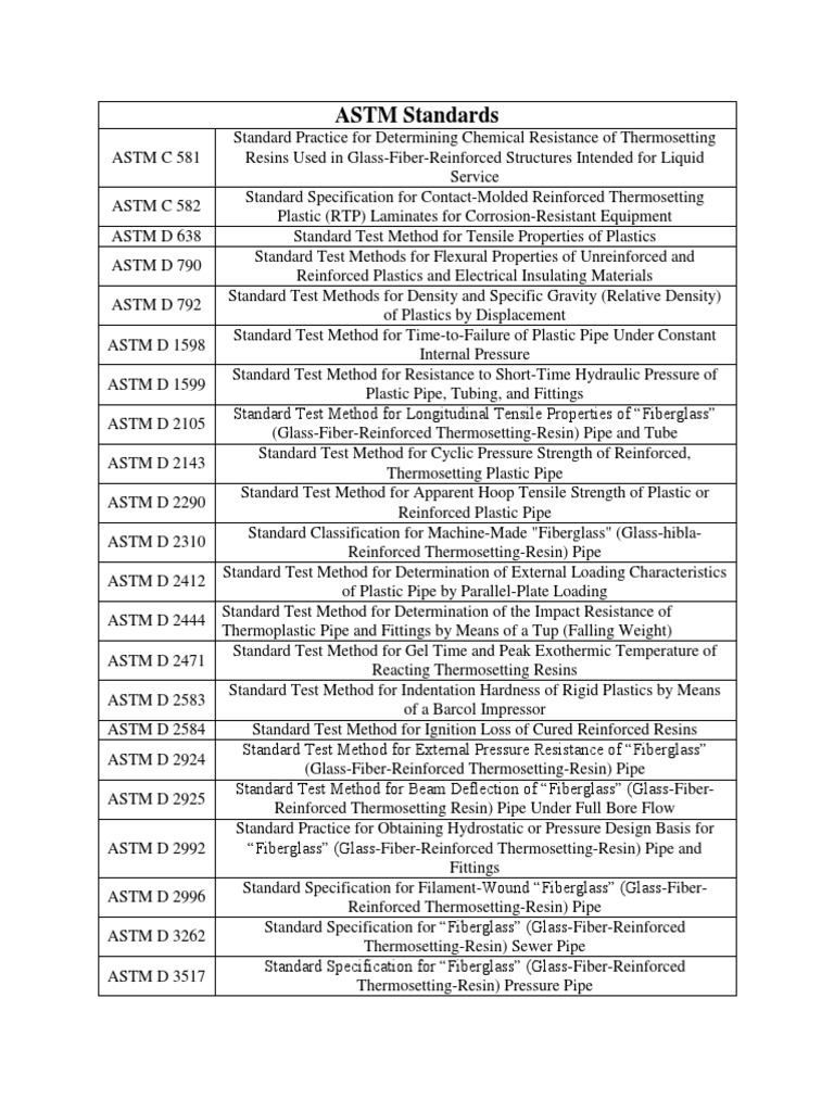 ASTM Standards | PDF | Fiberglass | Fibre Reinforced Plastic