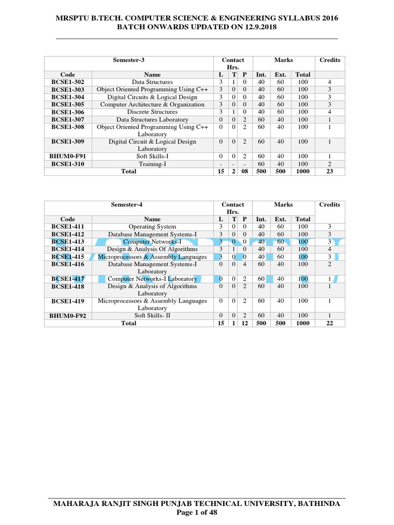 Mrsptu B Tech Cse Sem 3 8 Syllabus 2016 Batch Onwards Updated On 12
