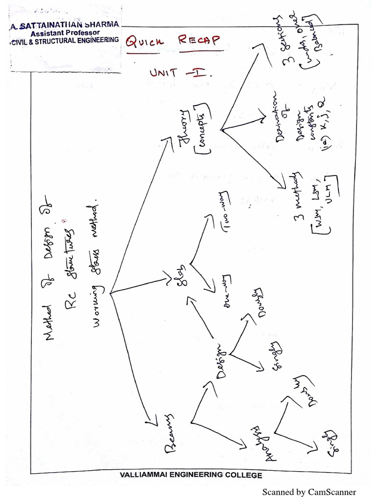 DRC Unit 1 Recap | PDF