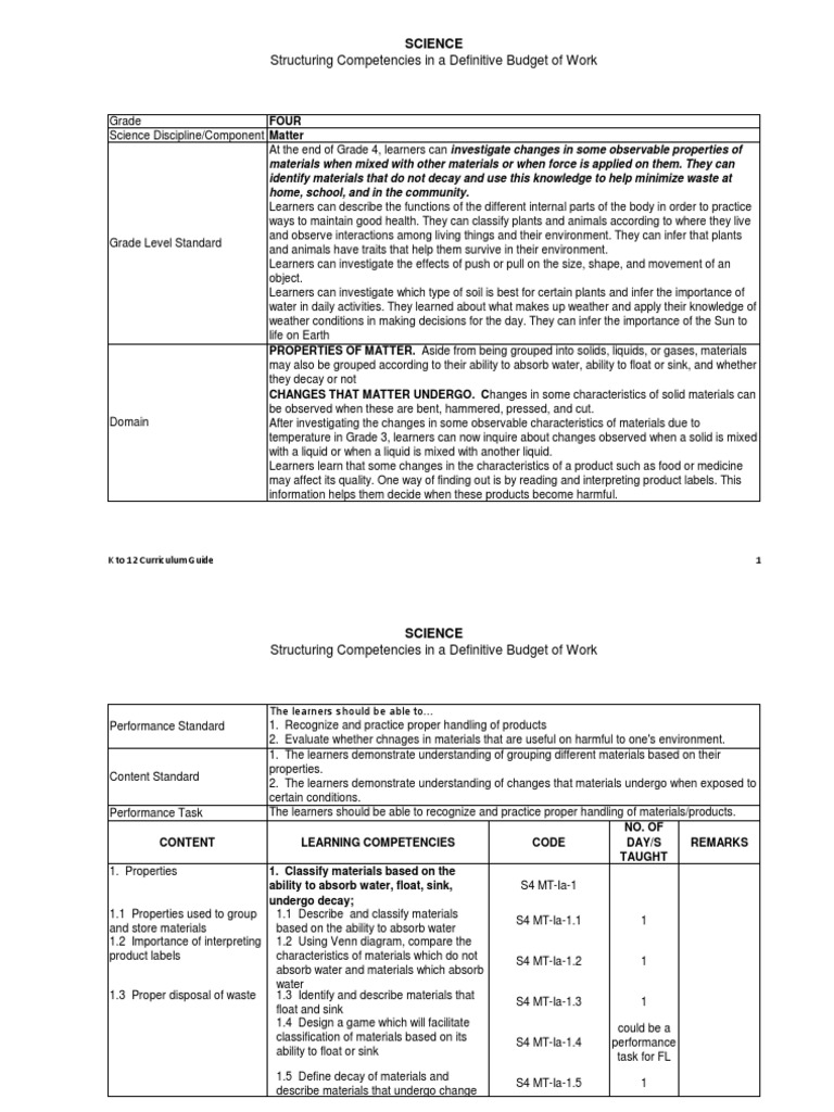 Budget of Work-Grade4 | PDF | Solid | Liquids
