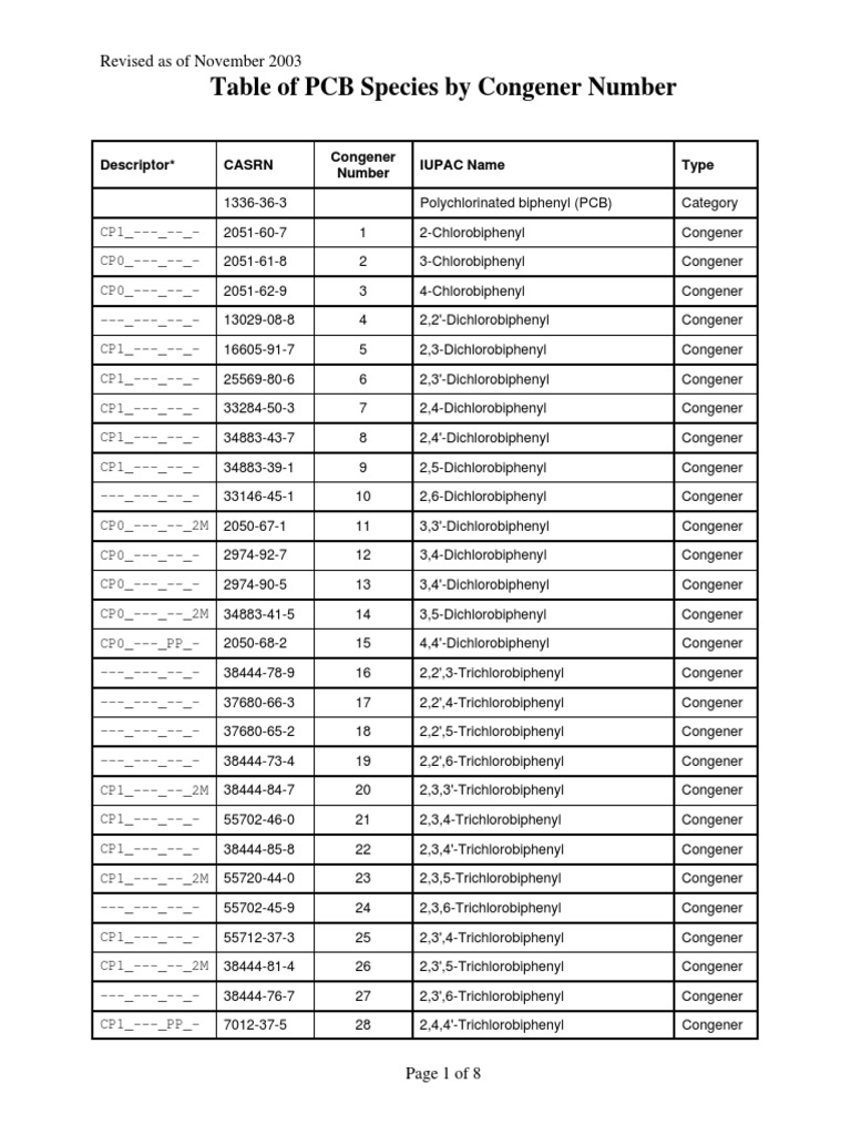 Table of PCB Species by Congener Number: Revised As of November 2003 ...