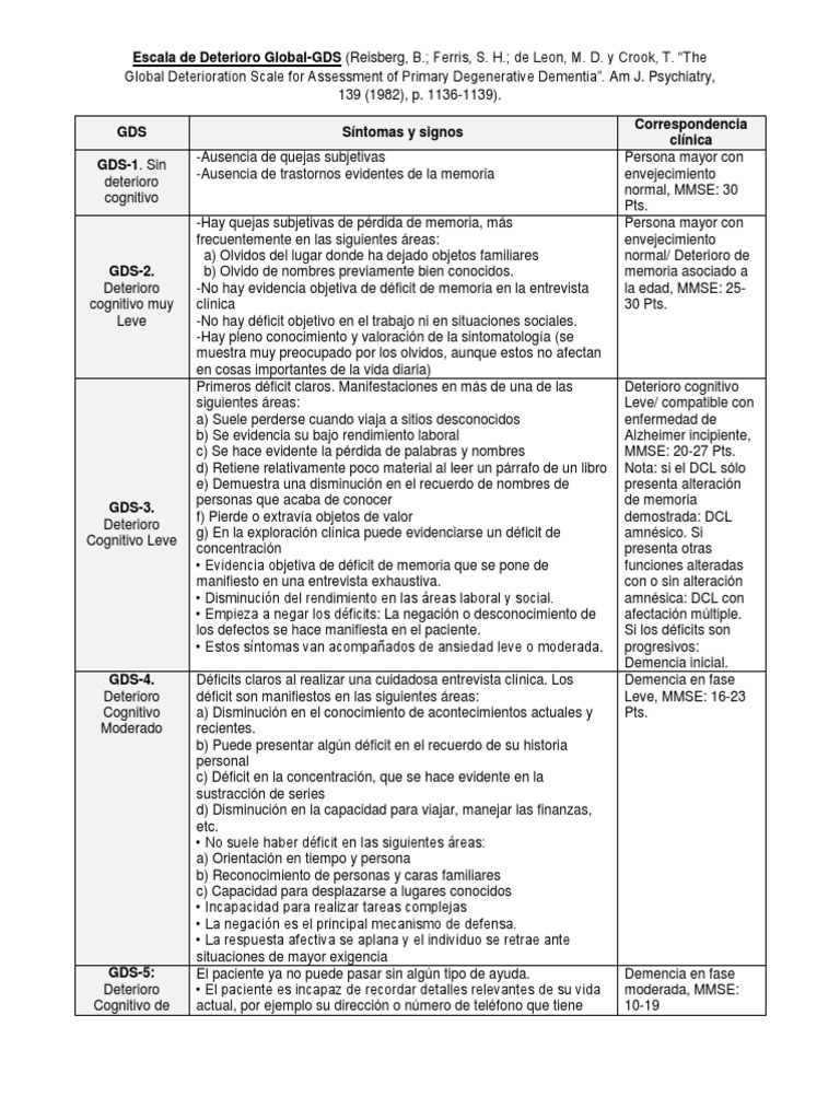 Escala GDS | PDF | Memoria | Ansiedad