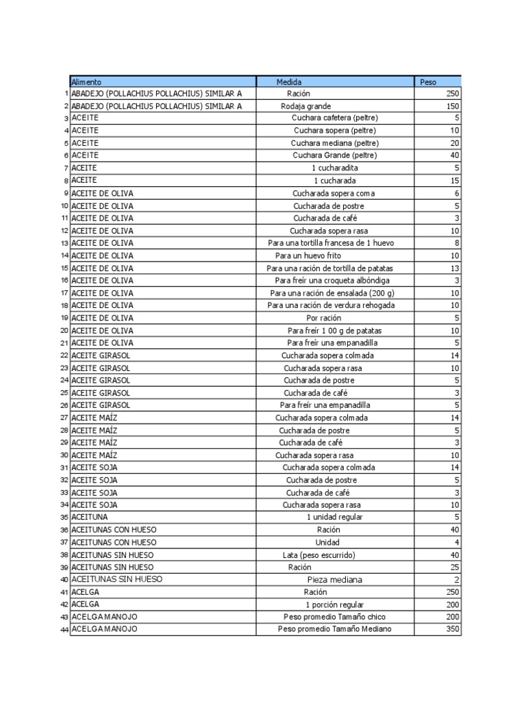 Tabla de Equivalencias Raciones Gramos | PDF | Fritura | Cocina