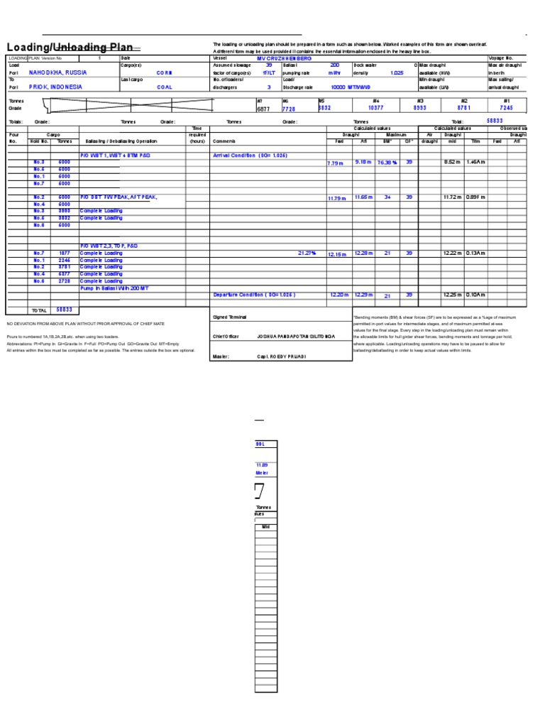 Loading Sequence | PDF | Shipping | Water Transport