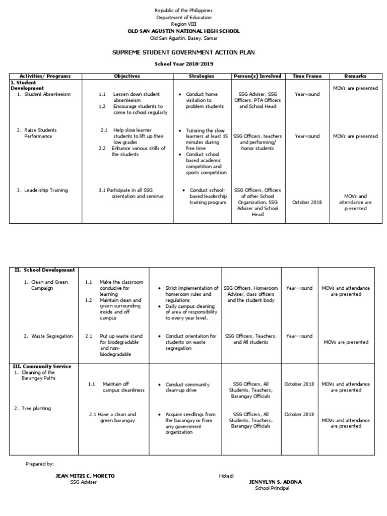 Supreme Student Government Action Plan: Old San Agustin National High ...