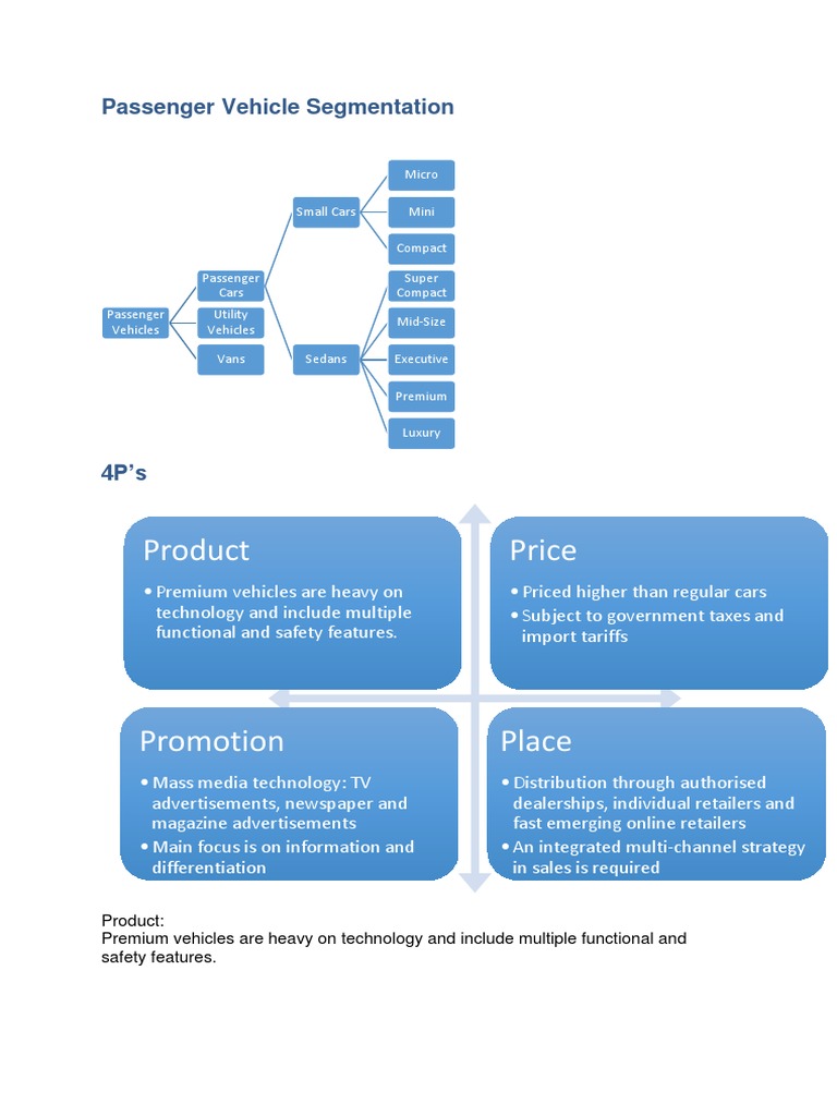 Product Price: Passenger Vehicle Segmentation | PDF | Pay Television ...
