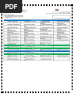 Capiz Mayors and Zip Codes List | PDF | Government | Philippines