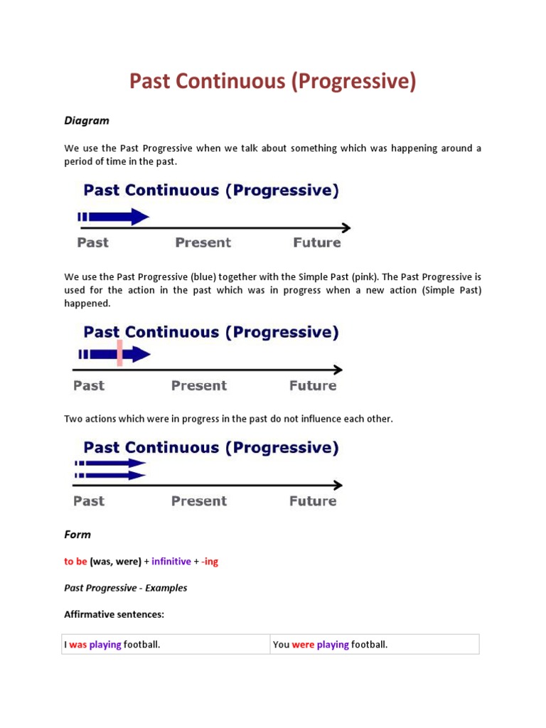 Past Continuous (Progressive) : Diagram | Download Free PDF ...