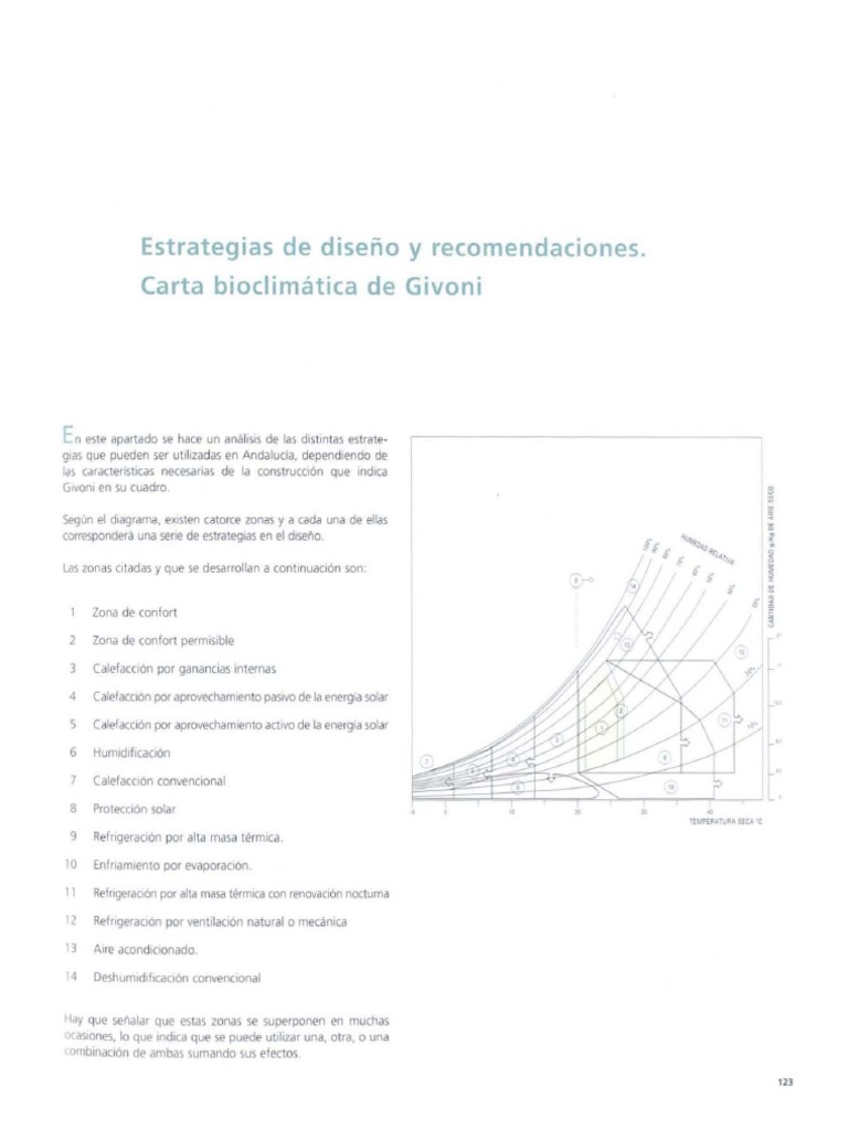 Carta Bioclimatica de Givoni | PDF | Energía solar | Calor