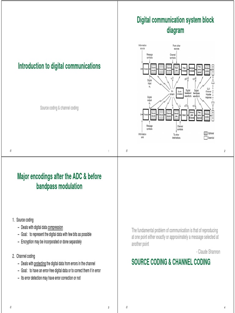 2 Introduction To Digital Communications - Source and Channel Coding ...
