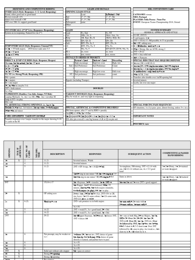 ST RD ST RD ST RD ST RD: ND TH | PDF | Contract Bridge | Leisure