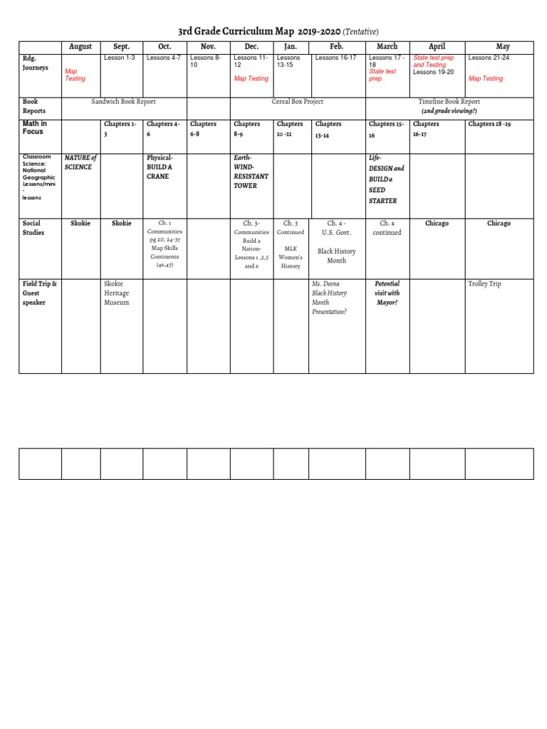 3rd grade curriculum map - tentative 2019-2020 | Science | Behavior ...