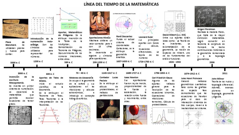 Linea Del Tiempo de La Matematica | PDF | Geometría | Ecuaciones