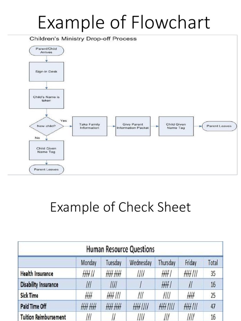 Example of Flowchart | PDF | Science & Mathematics