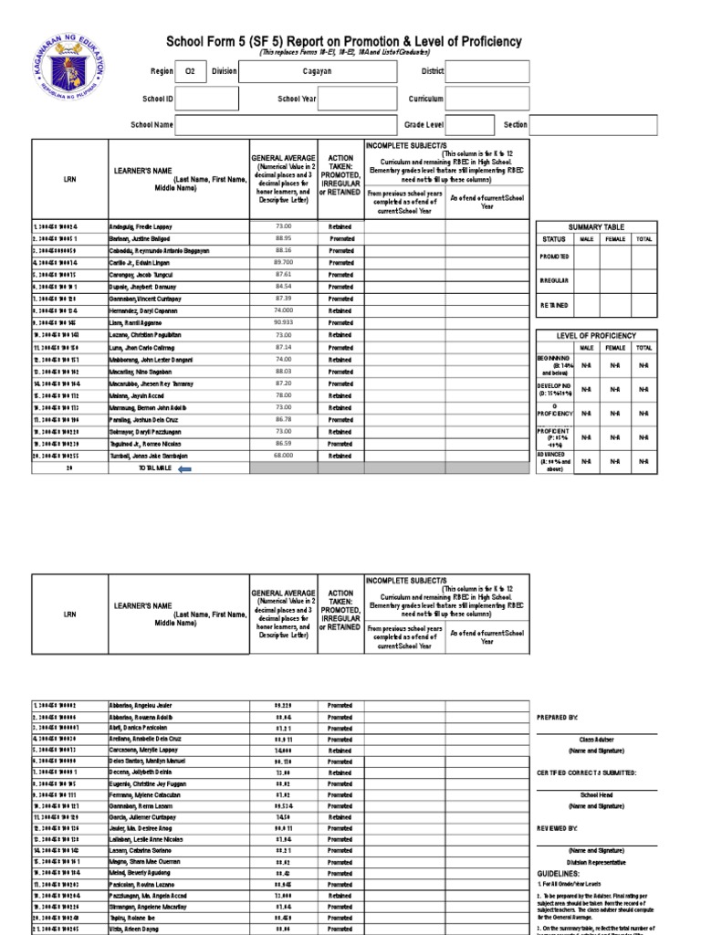 School Form 5 (SF 5) Report On Promotion & Level of Proficiency | PDF ...