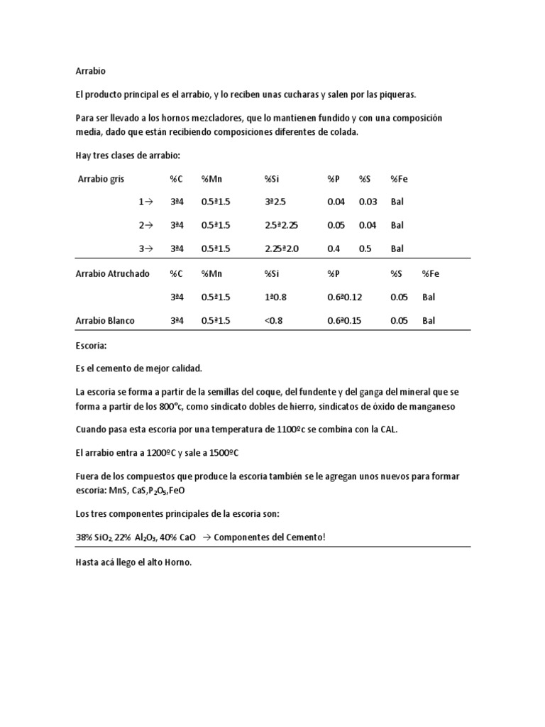 Clases de arrabio | Arrabio | Hierro