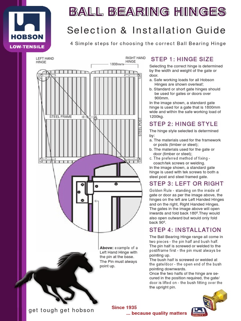 Selection & Installation Guide: 4 Simple Steps For Choosing The Correct ...