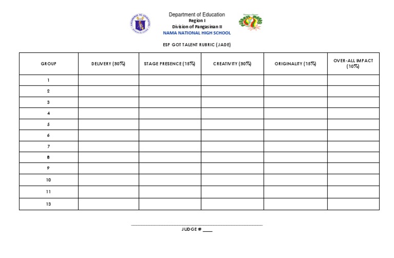 Nama National High School: Esp Got Talent Rubric (Jade) Over-All Impact ...
