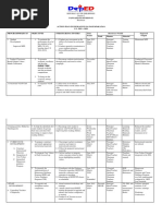 Monthly Ethical Values for DepEd | PDF