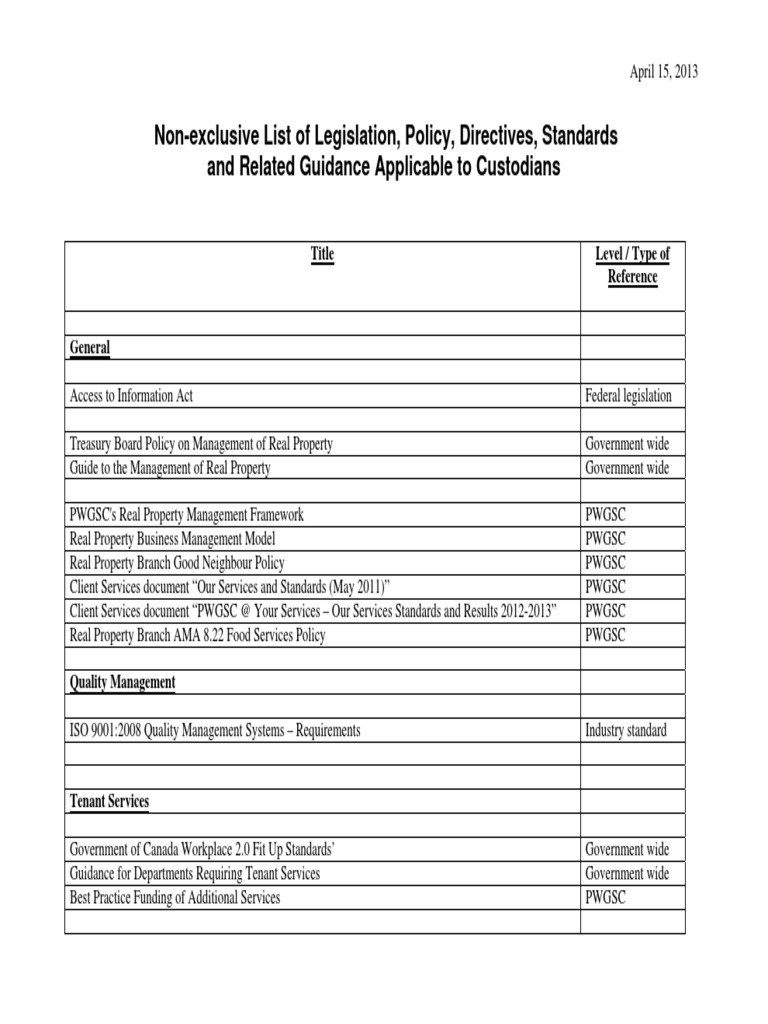 PWGSC Custodian Guidance | Download Free PDF | Environmental Policy ...