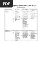 DT Pengurus Operasi | PDF