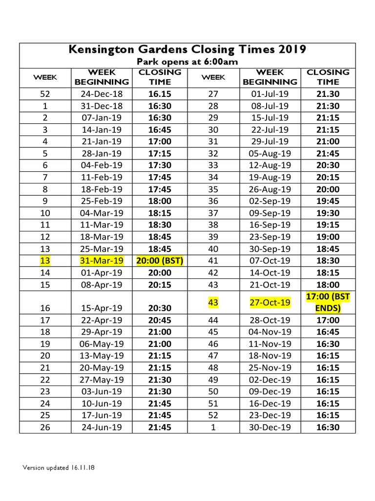 Kensington Gardens Closing Times 2019 | PDF