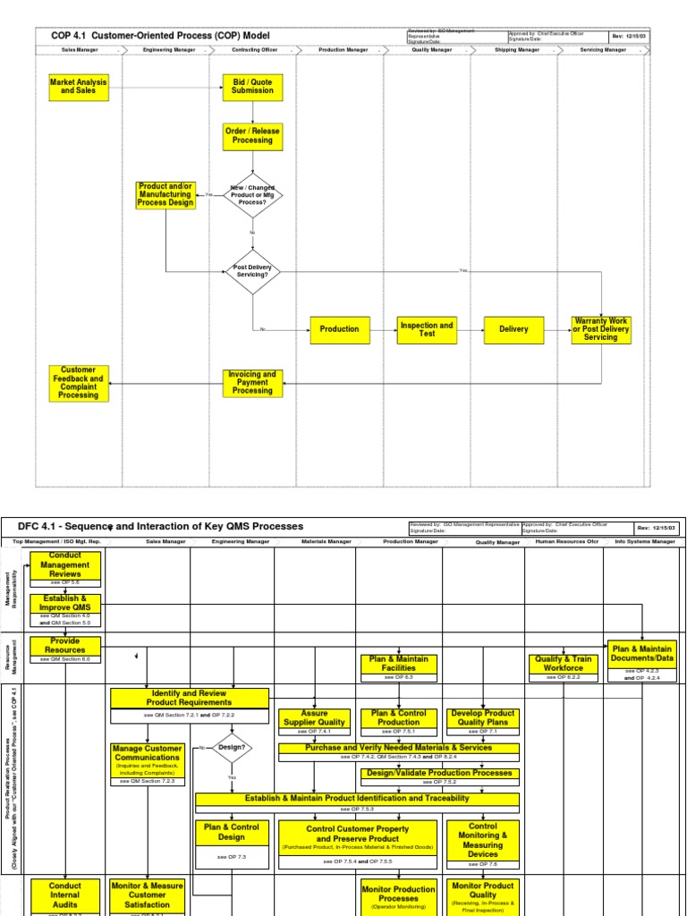 Audit Process Maps Sample | PDF | Quality Management System ...