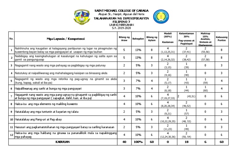 Talahanayan NG Ispesipikasyin Filipino 7 | PDF