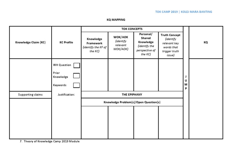 KQ Mapping Tok Concepts Wok/Aok Personal/ Shared Knowledge Truth ...