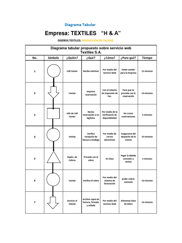 DIAGRAMA TABULAR.docx | Informática | Computadoras