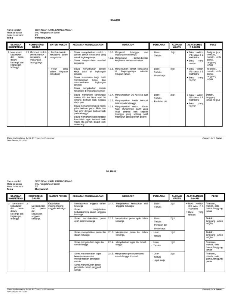 Silabus Ips Kelas 2 PDF | PDF