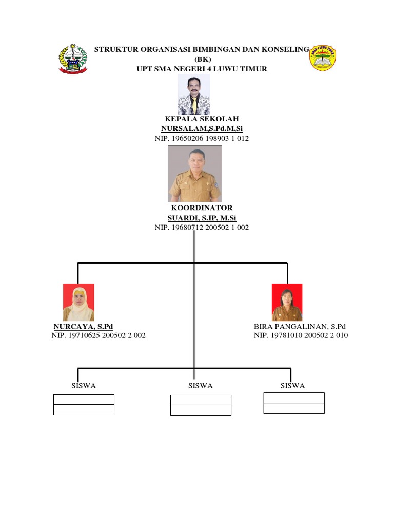 Struktur Organisasi Bk Di Sekolah 