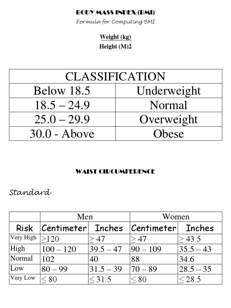 Classification Below 18.5 Underweight 18.5 - 24.9 Normal 25.0 - 29.9 ...