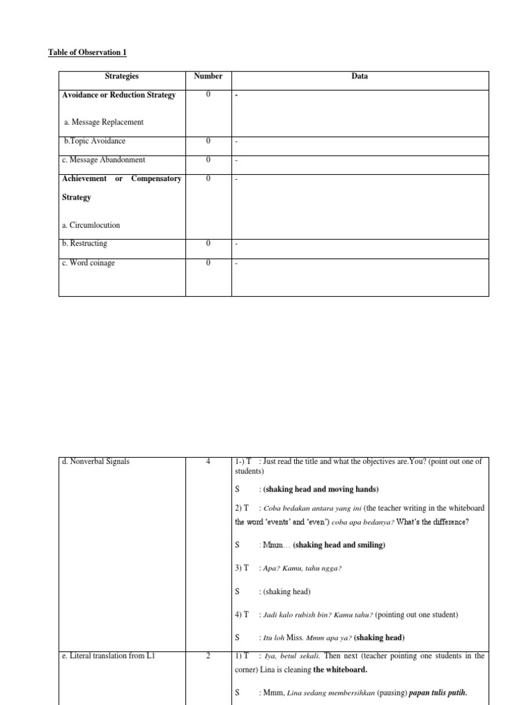 Table of Observation 1 | PDF | Human Communication | Semiotics