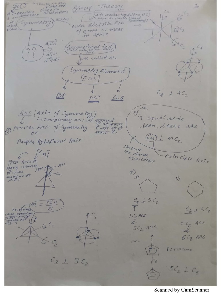 Group Theory Notes | PDF