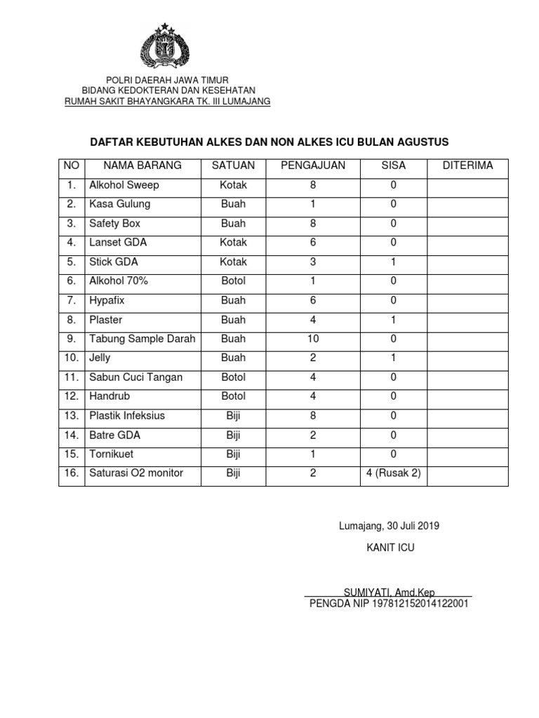 Daftar Kebutuhan Alkes Dan Non Alkes Icu Selama 1 Bulan | PDF